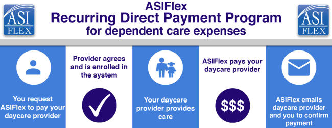 Dependent Care Spending Accounts (DCSA) | Rhode Island Office of Employee Benefits